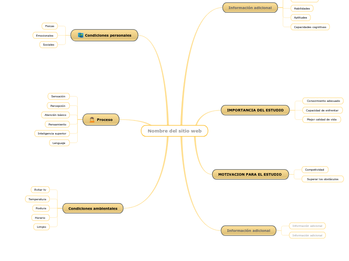 EL ESTUDIO - Mind Map